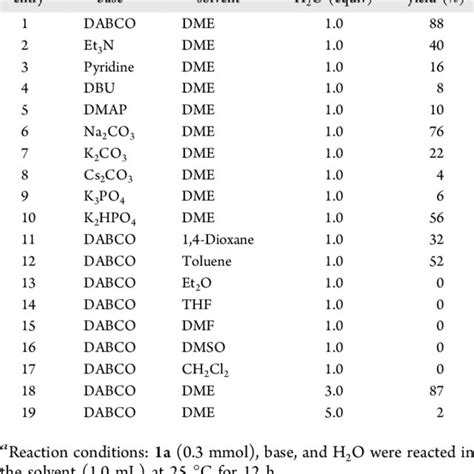 Scheme 3 Synthesis Of Symmetrical Anhydrides A Download Scientific
