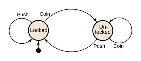 Example Of A State