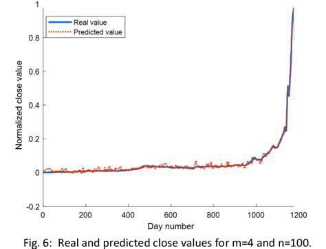 Figure 1 From Application Of Harris Hawks Optimization Algorithm And
