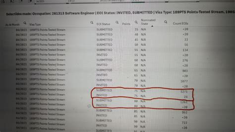 84 Best R Ausvisa Images On Pholder I Just Got This 189 Invitation