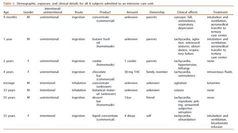 Evidence Based Public Health Medical Cannabis Policy Ppt