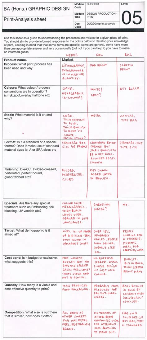 Design Context Print Process Session