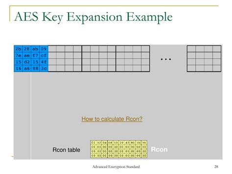 Ppt Advanced Encryption Standard Aes Powerpoint Presentation Free