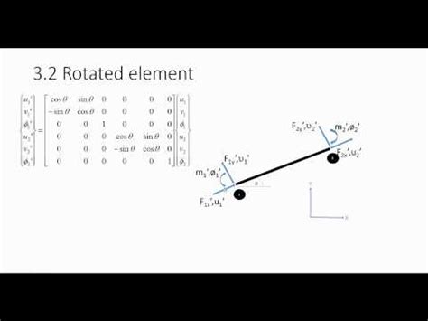 Stiffness Matrix In Local Coordinate System