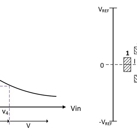 Finding Voltage Sub‐ranges Via Circuit Adaptive Tuning A Block