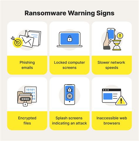 How To Avoid Ransomware 9 Step Guide