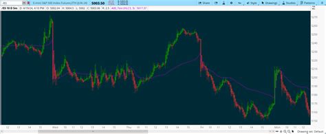spy vwap for thinkorswim usethinkscript community