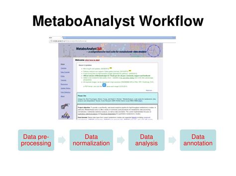 Ppt Canadian Bioinformatics Workshops Powerpoint Presentation Free