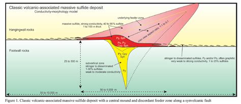 Cph Geophysical Surface Methods