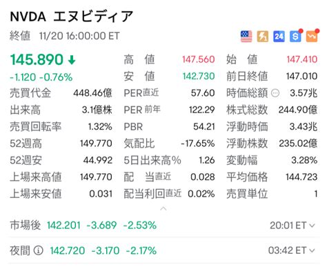 No448952 うむ？ エヌビディア【nvda】の掲示板 20241121 株式掲示板 Yahooファイナンス