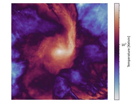 Projected Maps — Entropy Plateaus Evolution Documentation