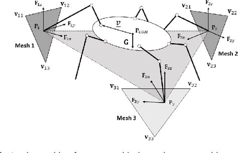 Figure 1 From Designing Multi Stage Coupled Convex Programming With