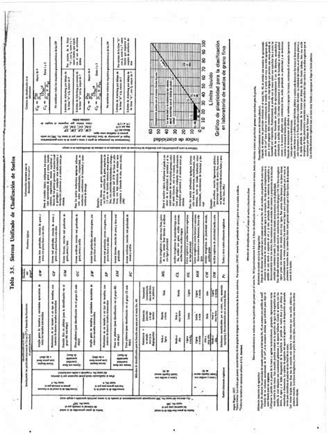 Tabla Uscs Pdf