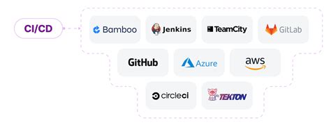 Allure Testops Cicd Integrations