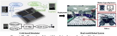 Pdf Asynchronous Multi Agent Reinforcement Learning For Efficient