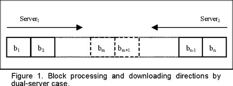 Figure 1 From An Efficient Fault Tolerant Algorithm For Distributed Cloud Services Semantic
