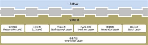 전자정부프레임워크