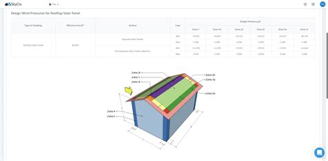 Asce 7 16 Wind Load Calculations Solar Panels Skyciv Cloud Structural Analysis Software
