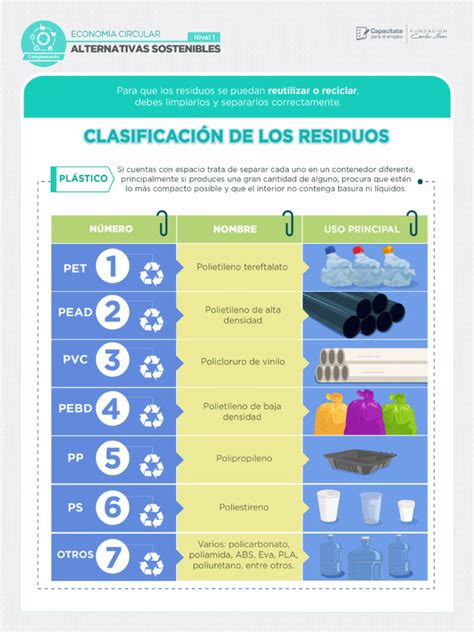 Info 3 Clasificacion De Residuos Pdf