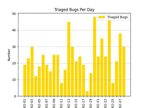 Libreoffice Qa Blog Updates From The Quality Assurance Community