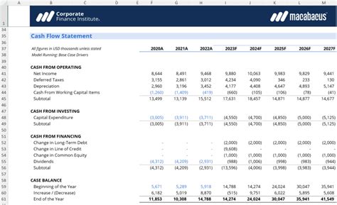 Types Of Financial Models 2025
