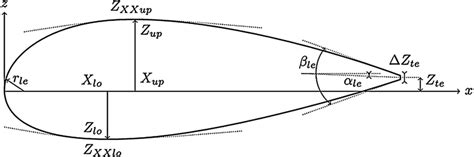 parsec variable definition download scientific diagram