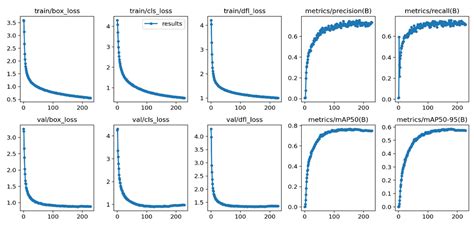 Student Behavior Detection In The Classroom Based On Improved Yolov8