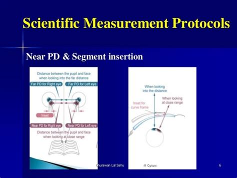 Scientific Measurement Protocols 1