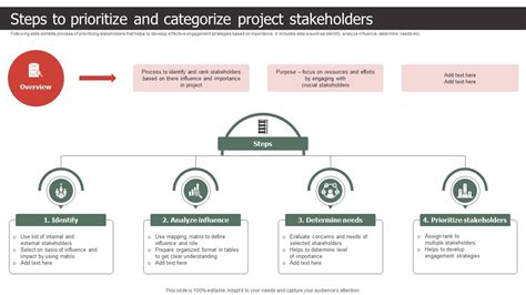 Steps To Prioritize And Categorize Project Stakeholders Strategic Process To Create Ppt Slide