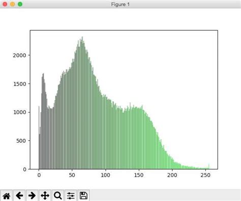Histogram Of Image Colors