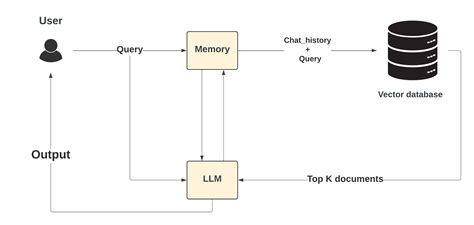 Github Spartaneel Docgpt A Medical Chatbot People Prefer Search