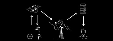 Fossa Systems Global Cost Effective Iot Connectivity