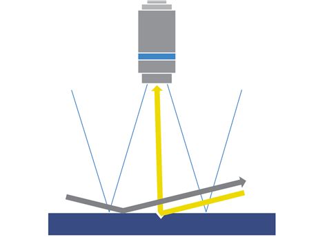 How To Determine The Best Illumination For A Machine Vision Task Opto Engineering