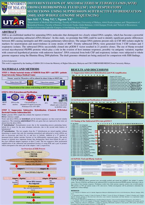 Pdf Differentiation Of Mycobacterium Tuberculosis Mtb From Cerebrospinal Fluid Csf And