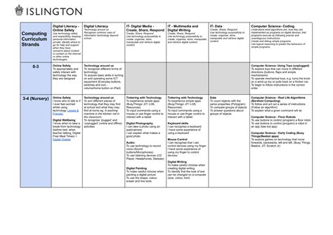 Eyfs Curriculum Islington Computing