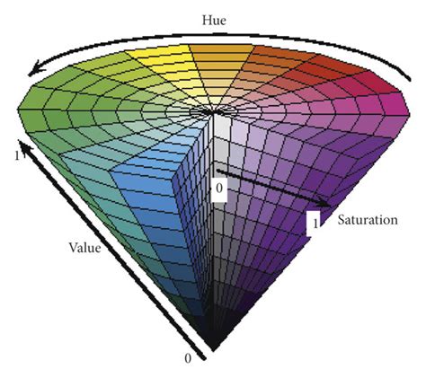 Illustration Of The Hsv Color Space 43 Download Scientific Diagram