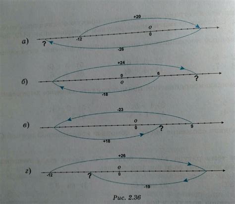 на рисунке 2 36 показаны перемещения точки по координатной прямой • Запишите эти перемещения
