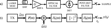 Figure 1 From Exact Analytical Evaluation Of Second Order Pmd Impact On