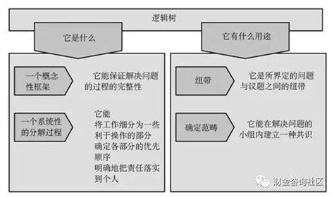 麦肯锡解决问题的基本方法 七步成诗 知乎