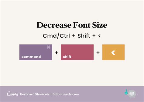 40 Canva Keyboard Shortcuts To Save Time On Diy Design Graphics