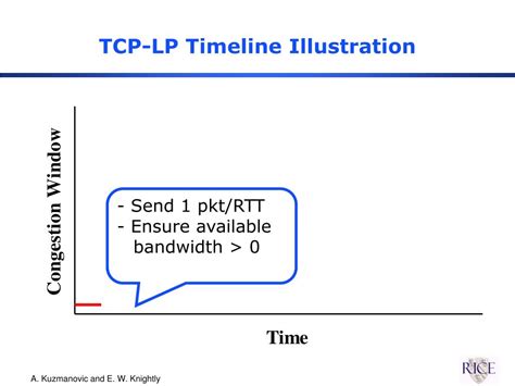 ppt tcp lp a distributed algorithm for low priority data transfer