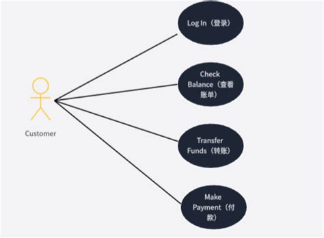 初学者指南：用例图——开启您的软件工程之旅用例图extends关系 Csdn博客