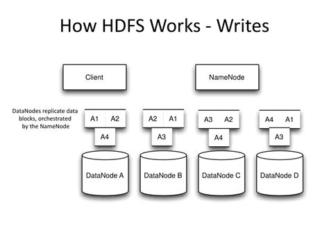 Ppt Hadoop Overview Powerpoint Presentation Free Download Id3553179