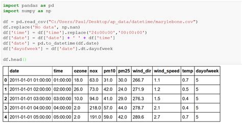 Python Pandas Dataframe Monthly Average Printable Online