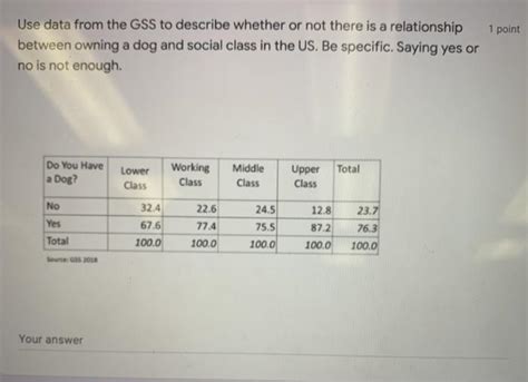 Solved 1 Point We Extend Our Analysis Of Sex And Trust With