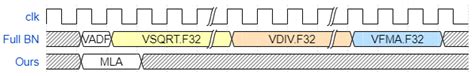 Pre Computing Batch Normalisation Parameters For Edge Devices On A