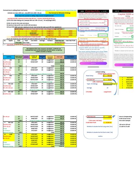 Millionaire Trading Strategy Step By Step Instructions For Setting Up A Robotic Trading Bot To