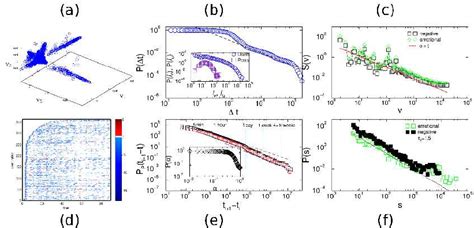 A Scatter Plot Of The Eigenvectors Corresponding To Three Lowest