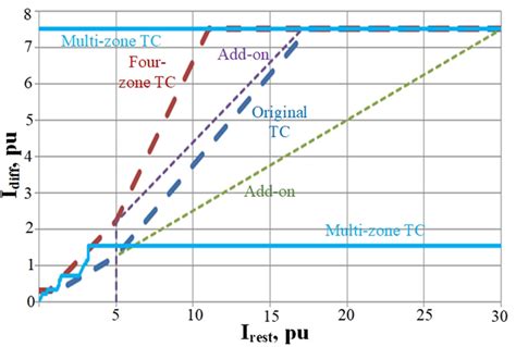 Comparison Of Determined And Original Tcs Download Scientific Diagram