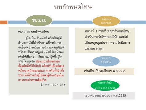 โปรดเกล้าฯ ตรา พรบจัดซื้อจัดจ้างและการบริหารพัสดุภาครัฐ พศ 2560